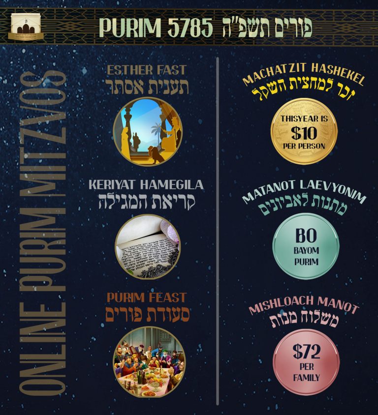 Hachaim Vehashalom – Non-Stop Minyanim – BET MIDRASH I YESHIVA I kOLLEL ...